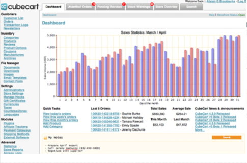 PRZEGLĄD - platform E-Commerce - elektroda.pl