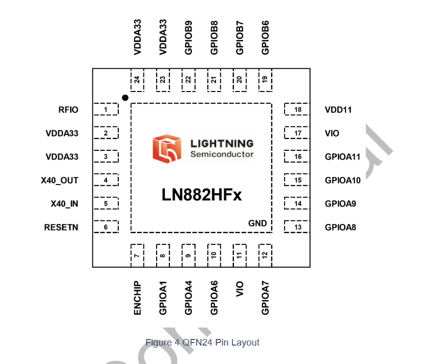 LN882H datasheet, pinout, WiFi modules (LN882HK, LN882HKx, LN882 ...