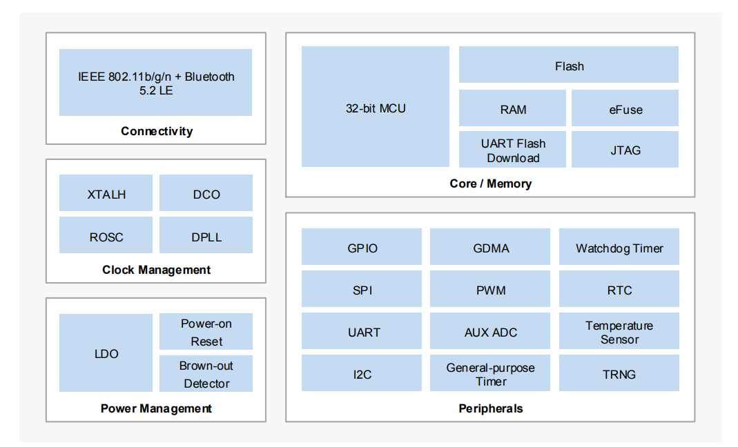 T1, T1-M, T1-3S Tuya BK7238 module datasheet, pinout and flashing, Home ...