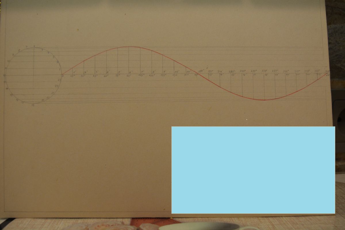 Jak narysować przebiegi sinusoidalne napięcia 230V, 200Hz i prądu 1A?