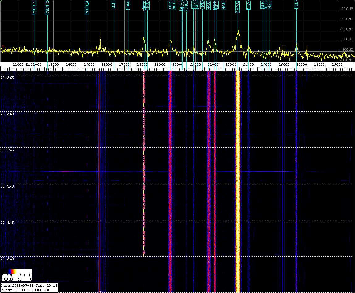 Nasłuch 3Hz-30kHz: Odbiorniki i sztuczne sygnały w Spectrum Lab - 11