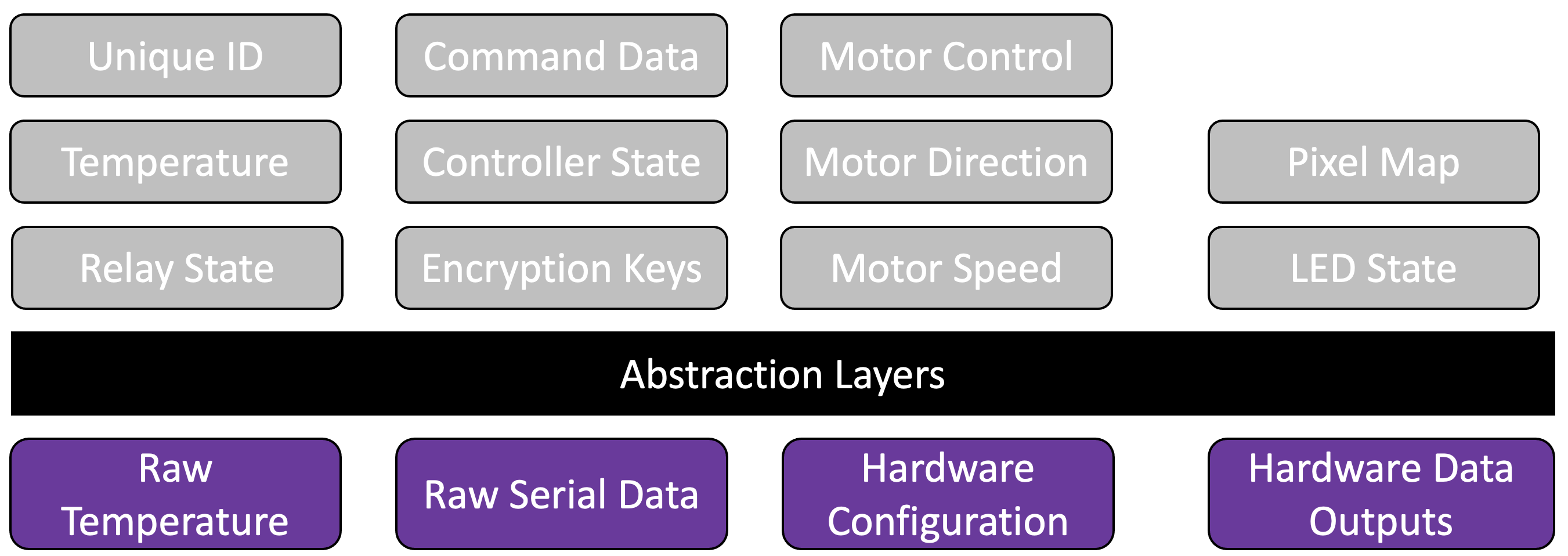 5 kroków do zaprojektowania wbudowanej architektury oprogramowania - część 3