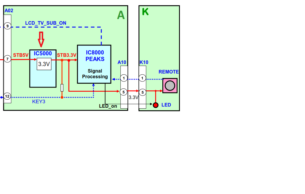 Panasonic TX-42ASE650 - Napięcie czuwania i symbol układu IC5000