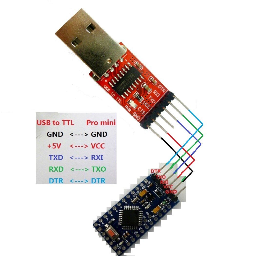 Podłączenie portu micro USB do Arduino Pro Mini - tx0 czy rx1?