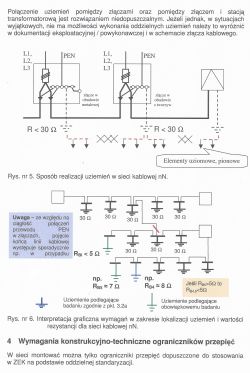 Uziemienie w rozdzielnicy budowlanej: funkcja, wartość rezystancji i zasady według SEP 7-704
