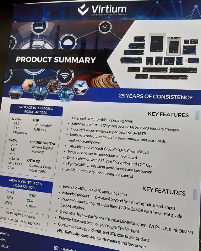 Co ciekawego widzieliśmy na Arrow Multi Solution Day Poland 2024?