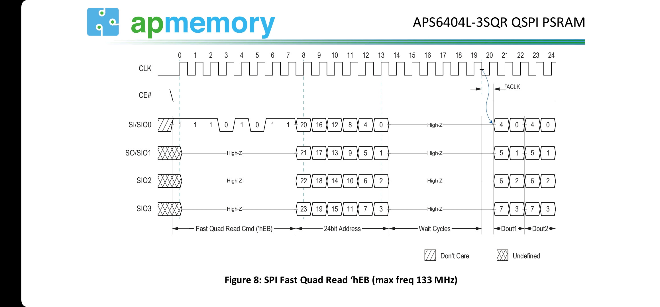 [STM32H7] Jak skonfigurować QSPI dla APS6404L PSRAM?