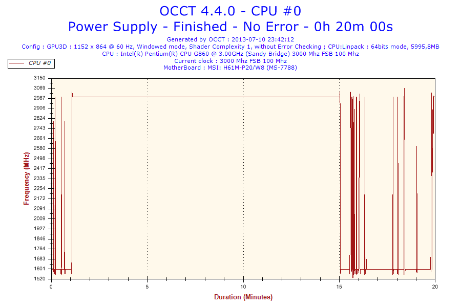 Intel Pentium Dual Core G860 - Czy mój procesor się przegrzewa?