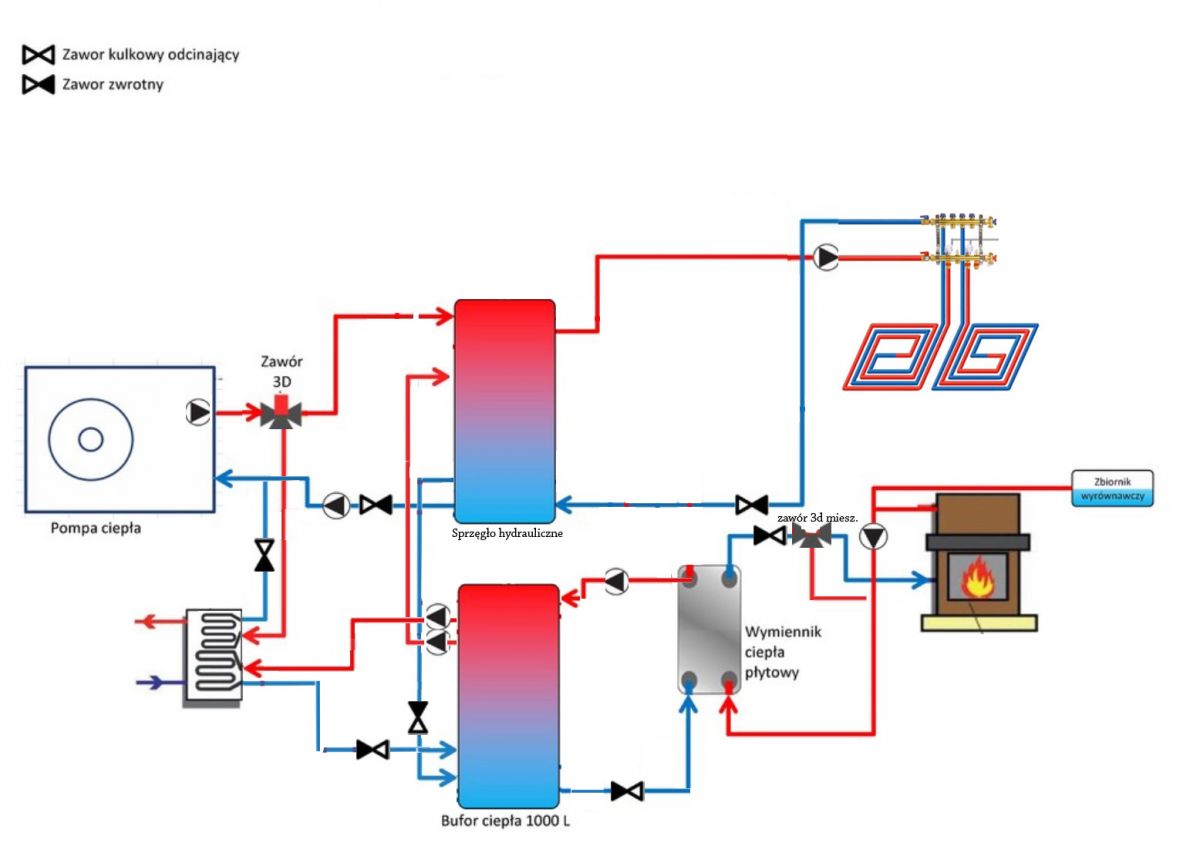 Schemat instalacji CO CWU - pompa + zewnętrzny kocioł + bufor