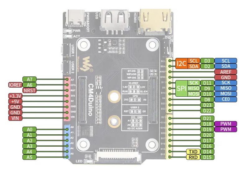 Waveshare CM4-Duino - płytka nośna zgodna z Arduino dla Raspberry Pi C