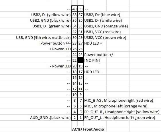 Pinout Front Panel i USB/audio dla Dell Optiplex 780 USFF