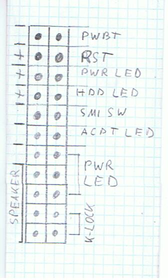 nie wiem jak podłączyć kable w płycie głównej vt82c596b