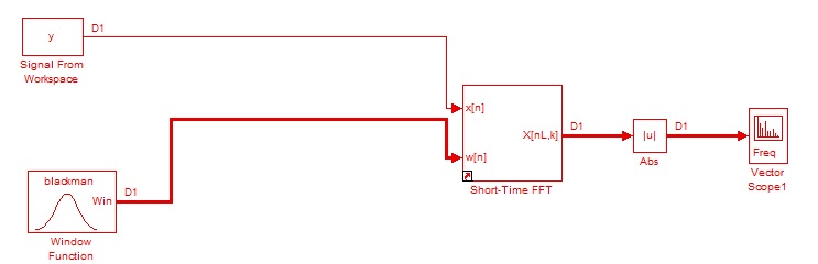 Window function and spectrum | Forum for Electronics