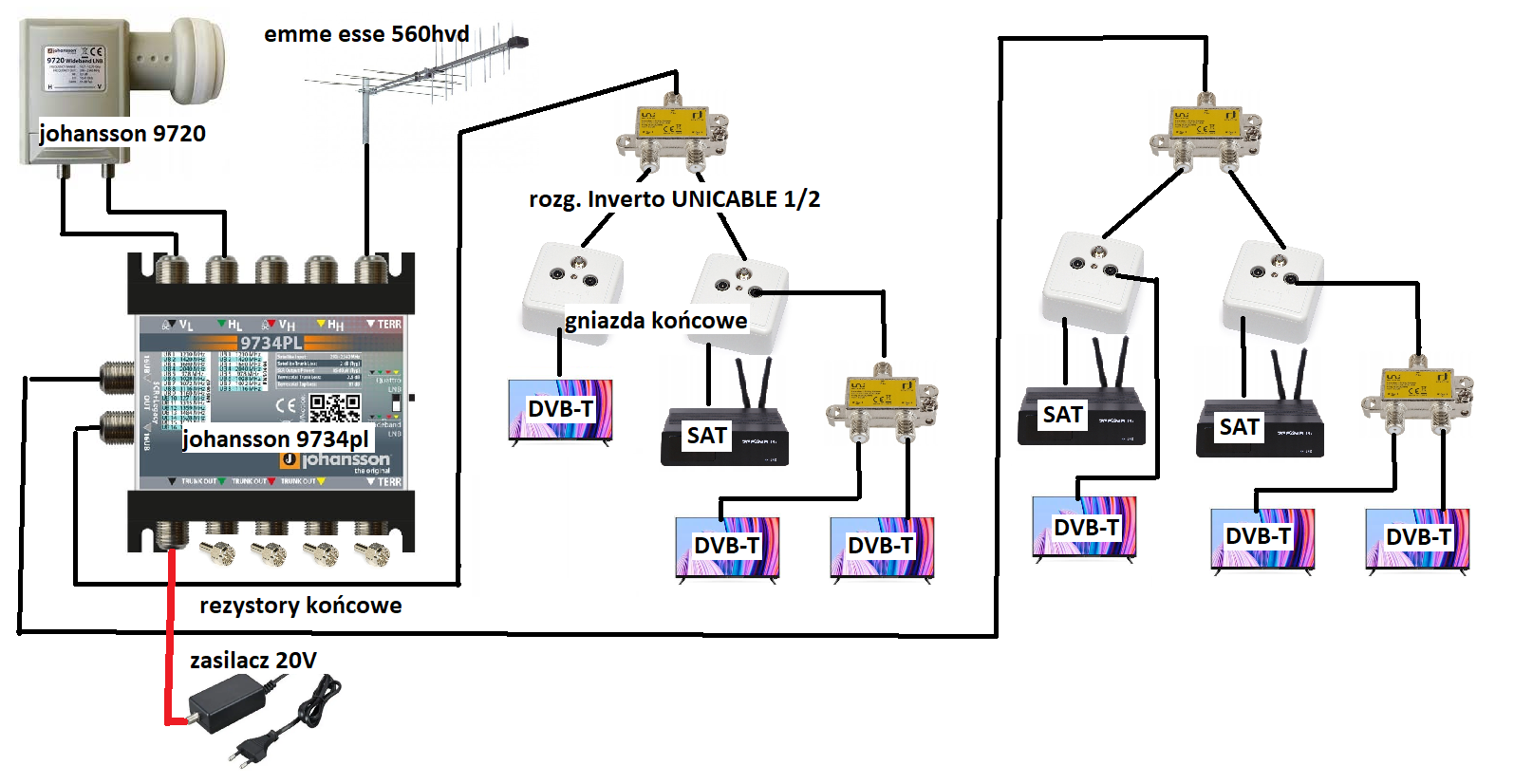 Modernizacja instalacji SAT + DVB-T na 6 odbiorników: Unicable, Multiswitch czy Sumator?