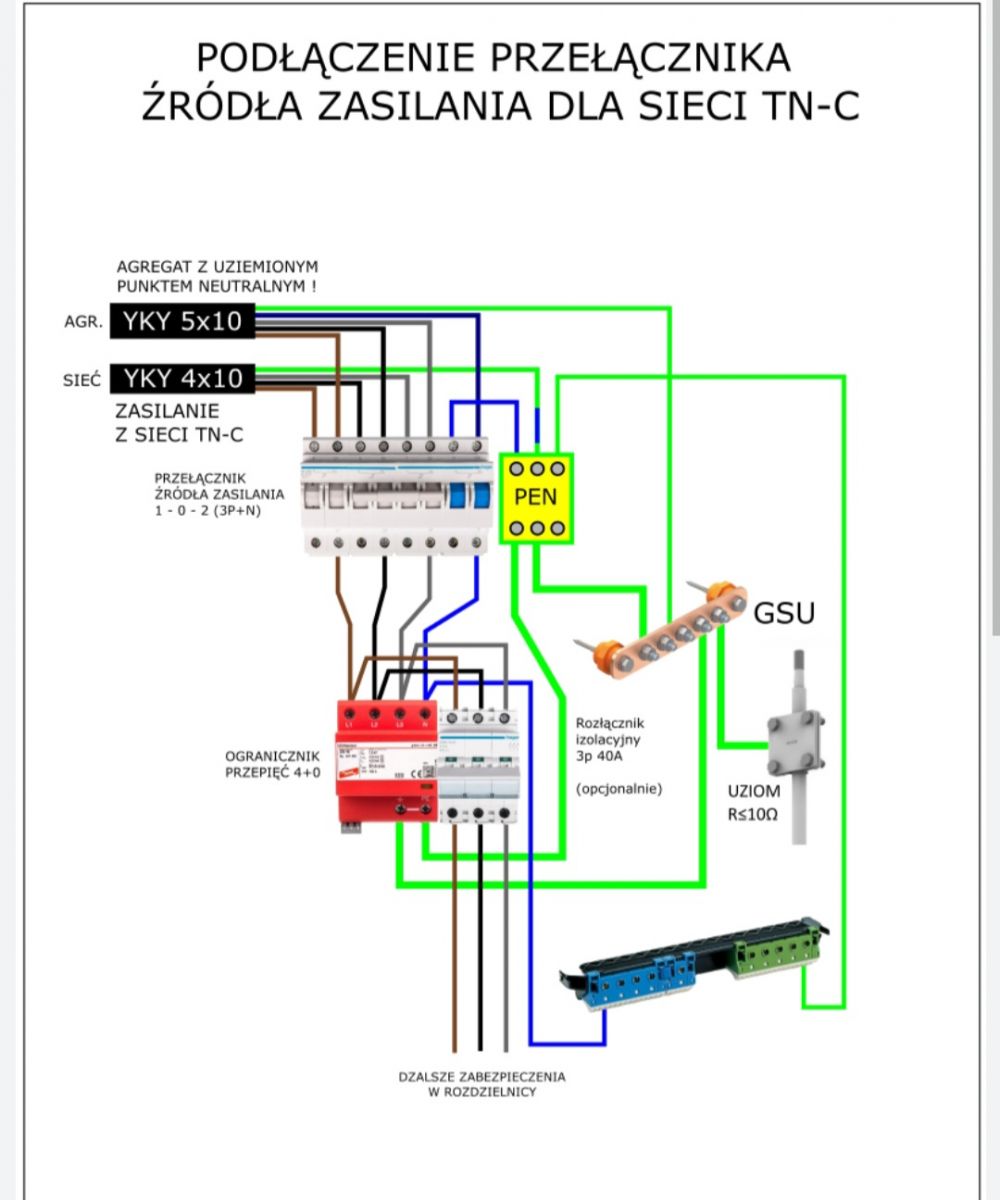 Montaż agregatu z przełącznikiem Hager SF463 w sieci TN-C - pytania o ...