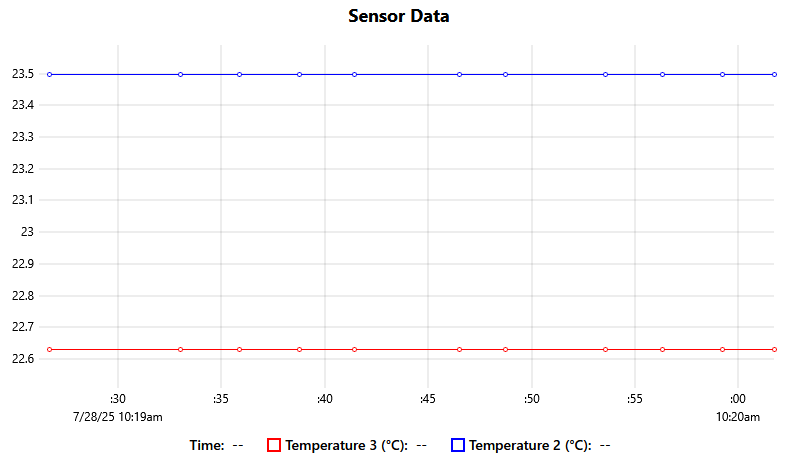 How to Stream OpenBeken MQTT Data to uPlot Dashboard Using JavaScript and HTML
