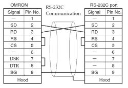 [Rozwiązano] Schematy kabla RS232 dla PLC OMRON CQM1H-CPU21 - który ...