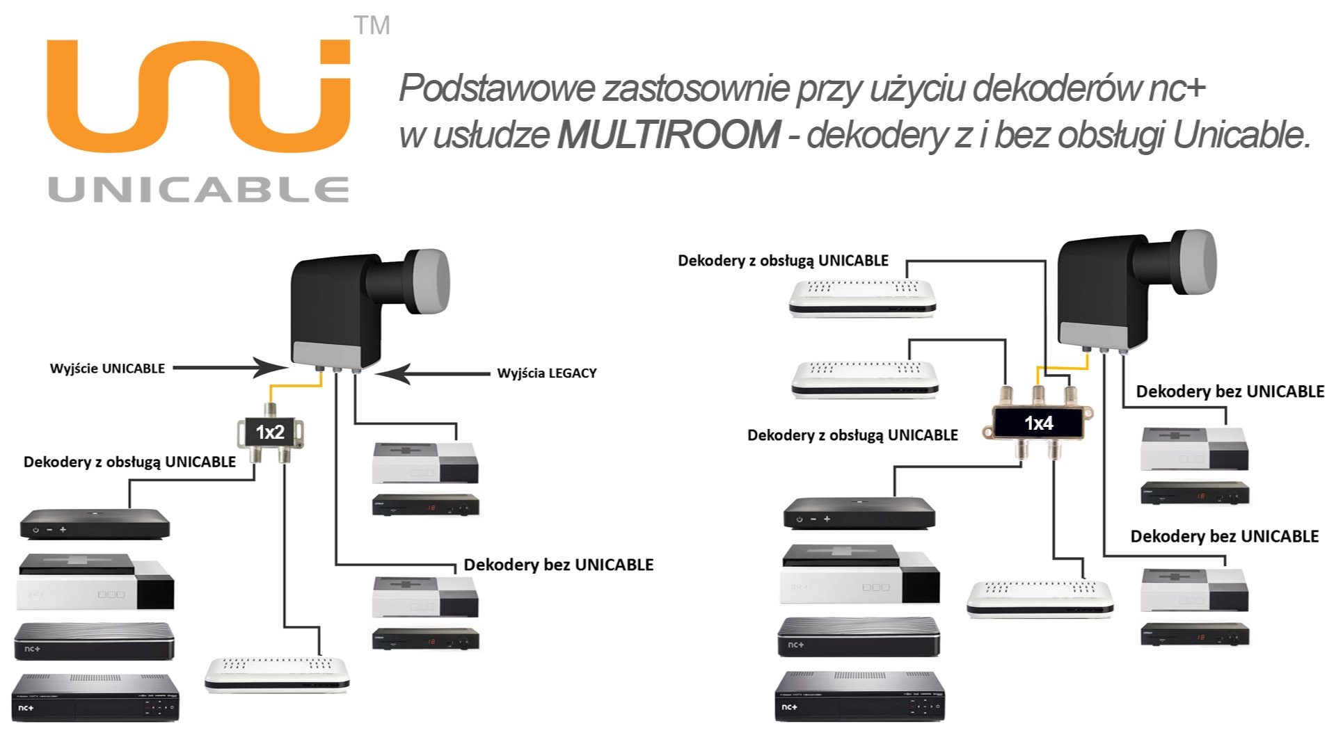 Konfiguracja instalacji SAT - dekoder z nagrywaniem, multiroom ...