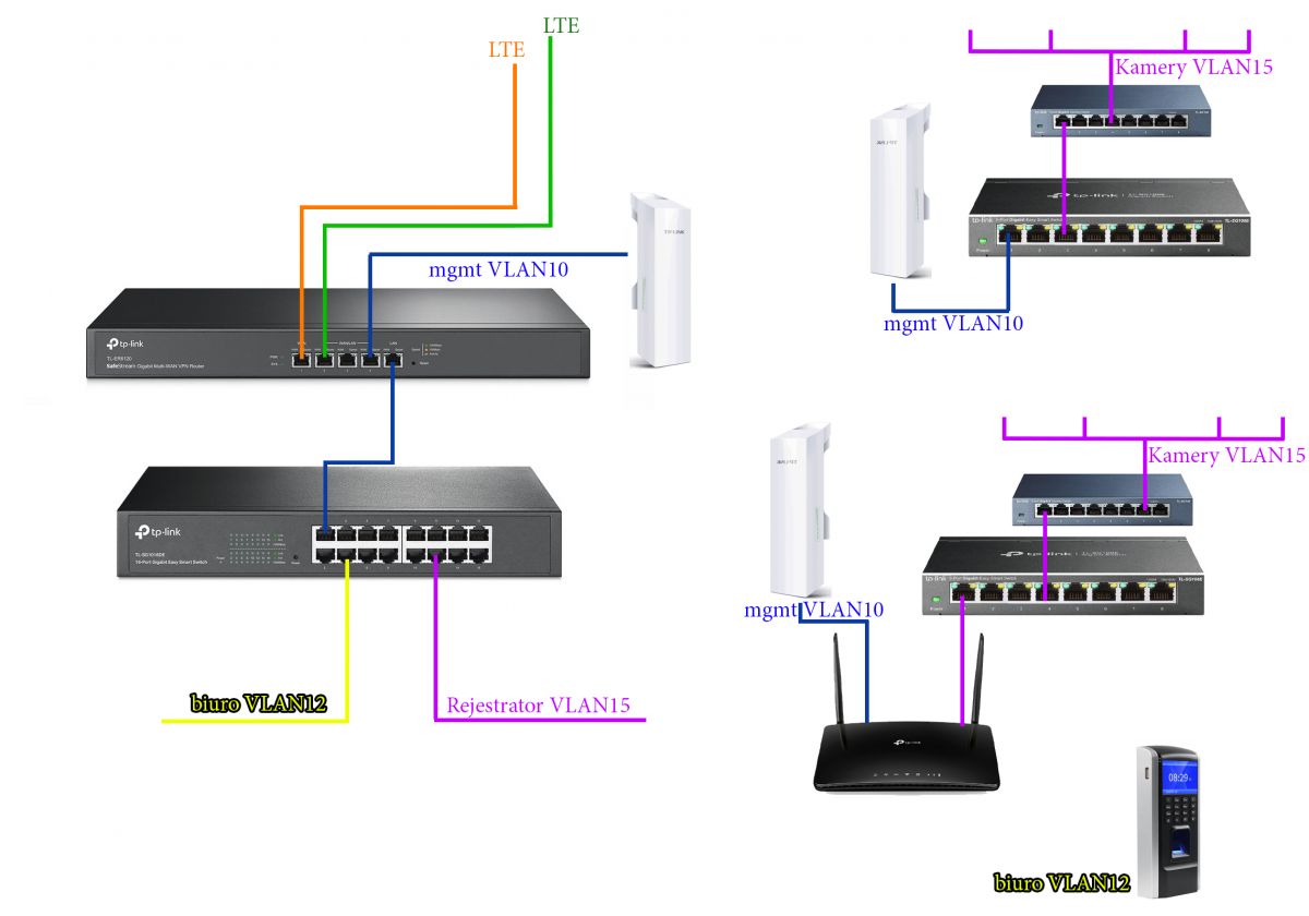 [Rozwiązano] Konfiguracja sieci w trzech budynkach z antenami CPE210 ...