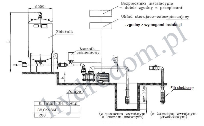 Instalacja hydroforowa - jaki zawór zwrotny zastosować?
