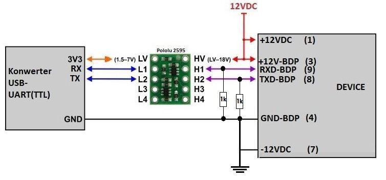 [Rozwiązano] Dostosowanie interfejsu urządzenia do połączenia z PC ...