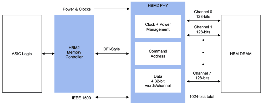 Enflame Technology wybrało pamięci Rambus HBM2 do układów do nauki AI