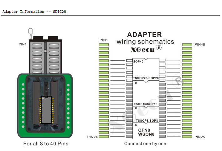 EEPROM X28HC64PI-12 - Błąd zapisu przy klonowaniu na Willem PCB 4.5