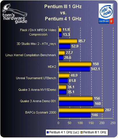 [Rozwiązano] P4 1.9 - Wysoka temperatura procesora po uruchomieniu