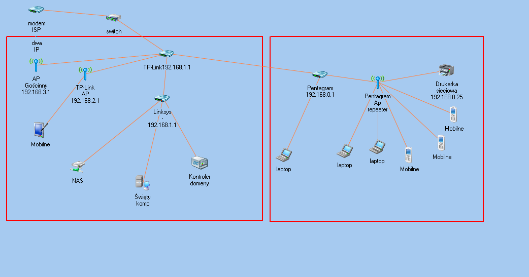 TP-Link z OpenWRT - konfiguracja VLAN dla osobnych podsieci