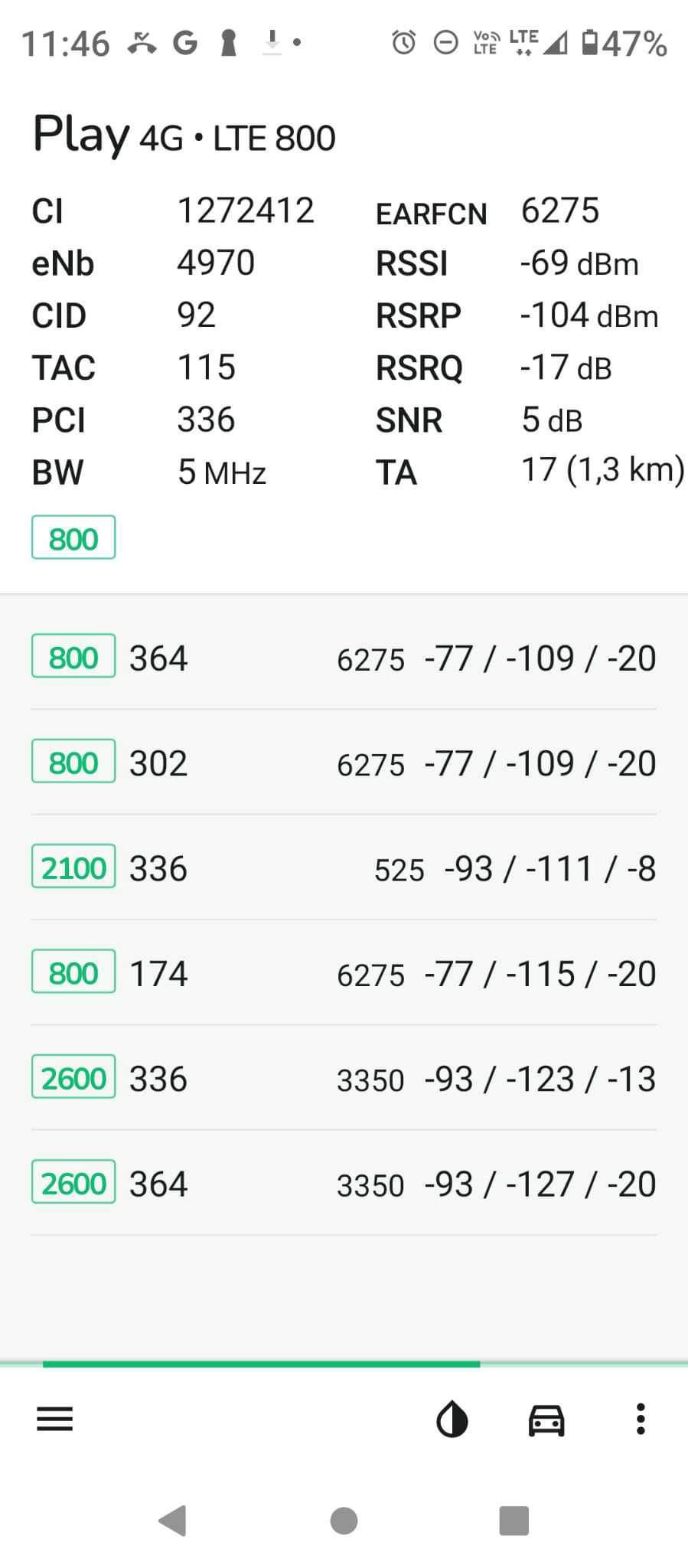 Porównanie ZTE MC7010 5G+MF286R, MC889, T5400 i WNC: Zysk sygnału i ...