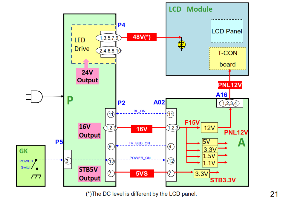 Panasonic TX-42ASE650 - Napięcie czuwania i symbol układu IC5000