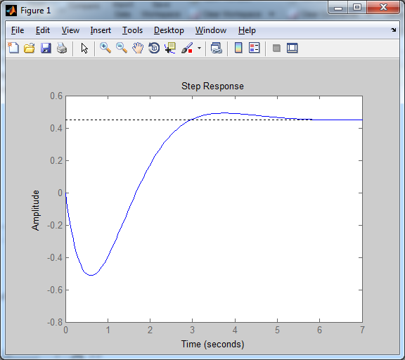 relations between gain/phase margin and transfer functions | Forum for ...