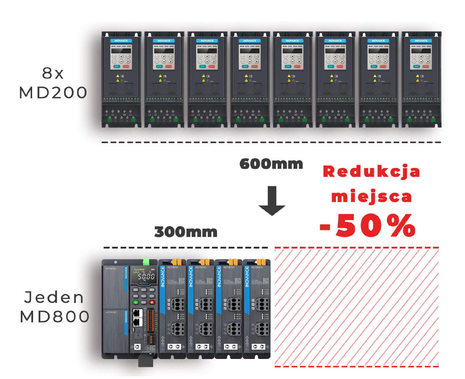 Wieloosiowy falownik modułowy Inovance MD800 - elektroda.pl