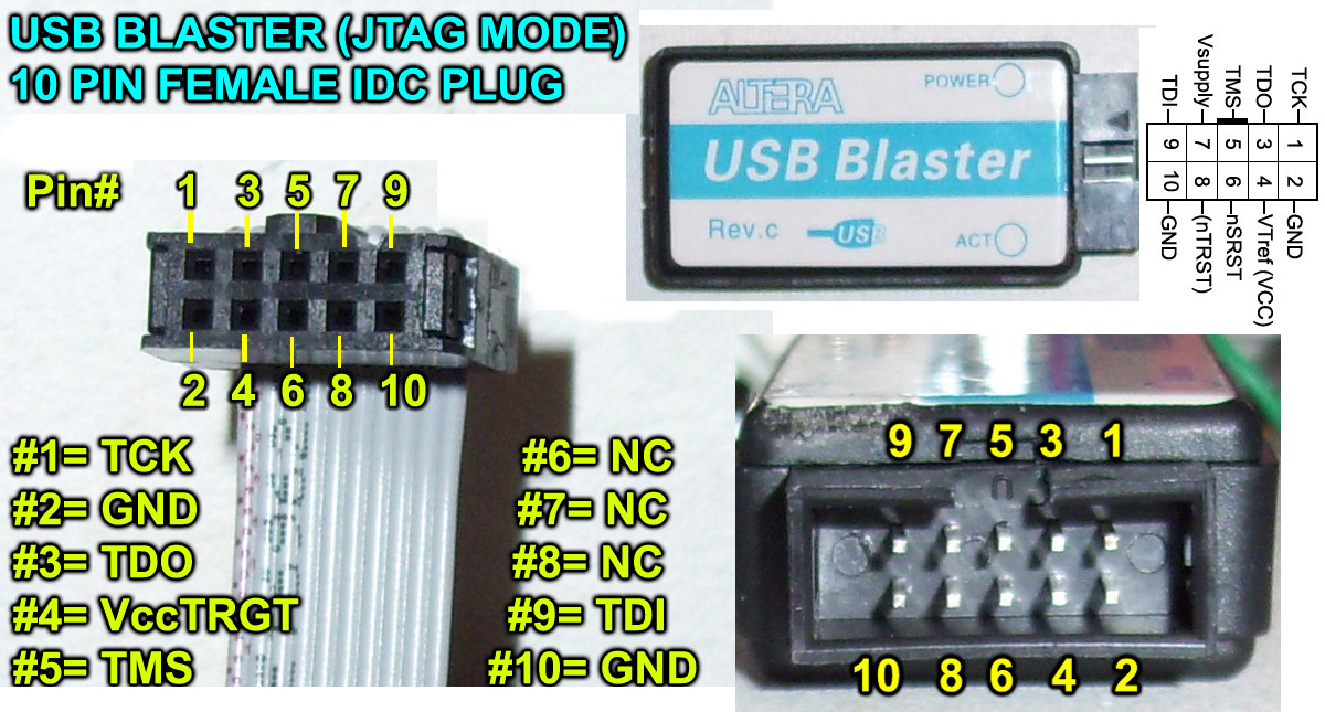 USB Blaster programmer - board with additional supply voltages