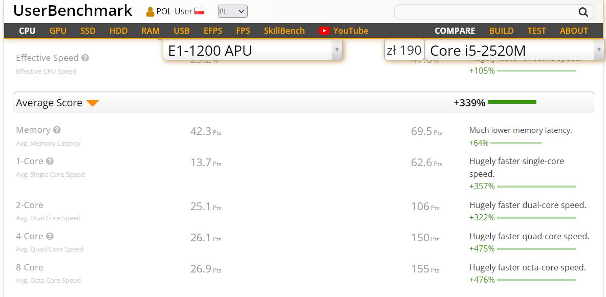 Samsung NP355E5C z AMD E2-1800 - Czy zamiana HDD na SSD 128 GB jest sensowna?