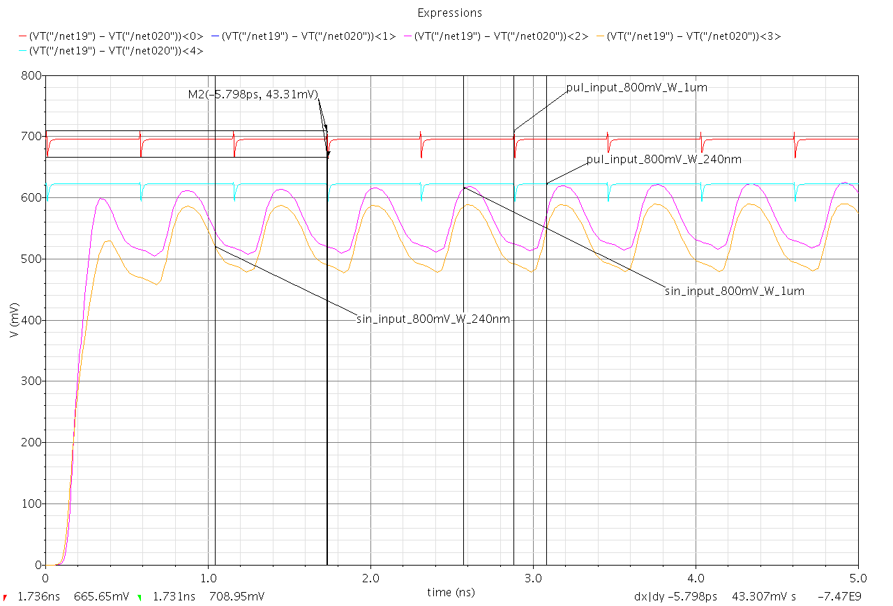 MOS rectifier - Ripple elimination in 4- transistor cell structure ...