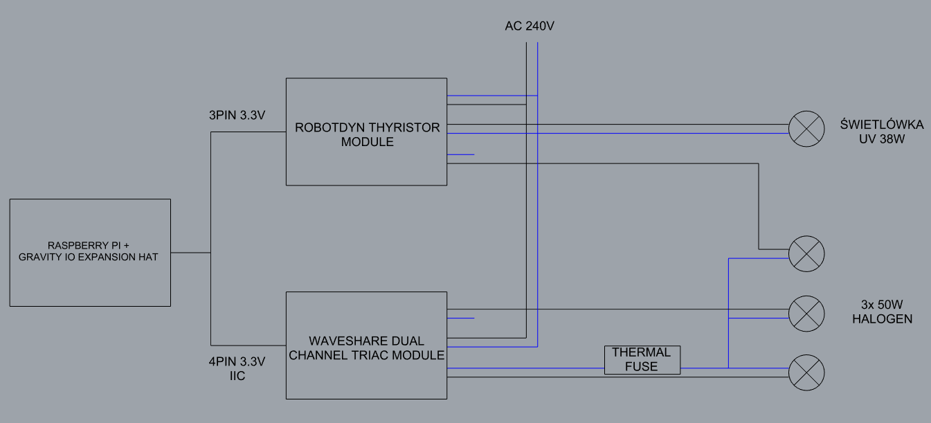 Uszkodzenia w Thyristor i Triac Module po przepaleniu żarówki: diagnoza ...