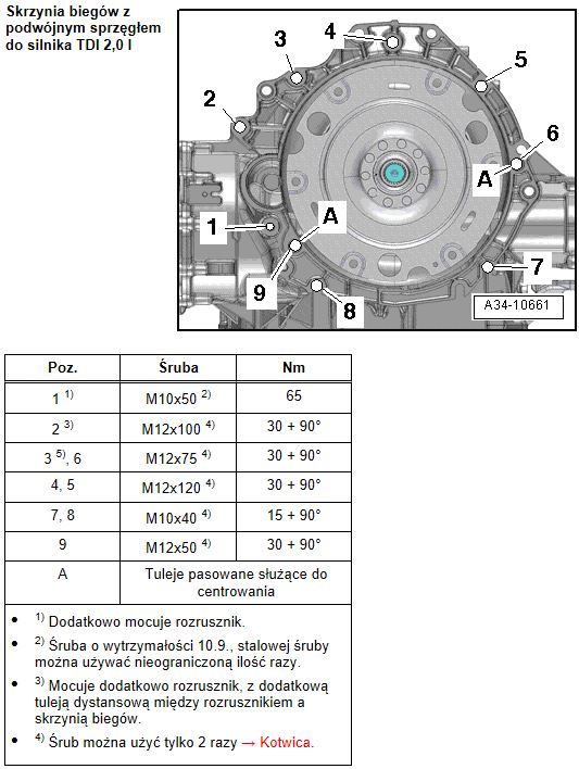 Audi Q5 silnik CAHA skrzynia MSJ - moment dokręcania śrub M10 i M12?