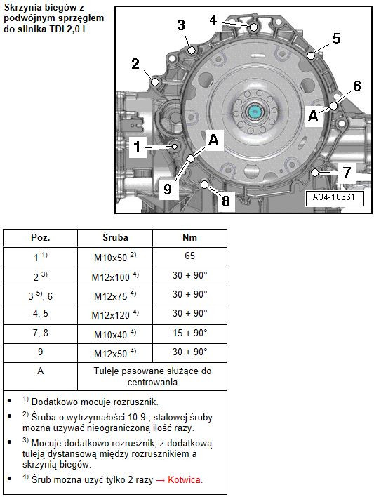 Audi Q5 silnik CAHA skrzynia MSJ - moment dokręcania śrub M10 i M12?