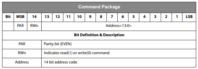 ESP32 SPI with AS5048A Encoder: Troubleshooting Connection and Code Issues