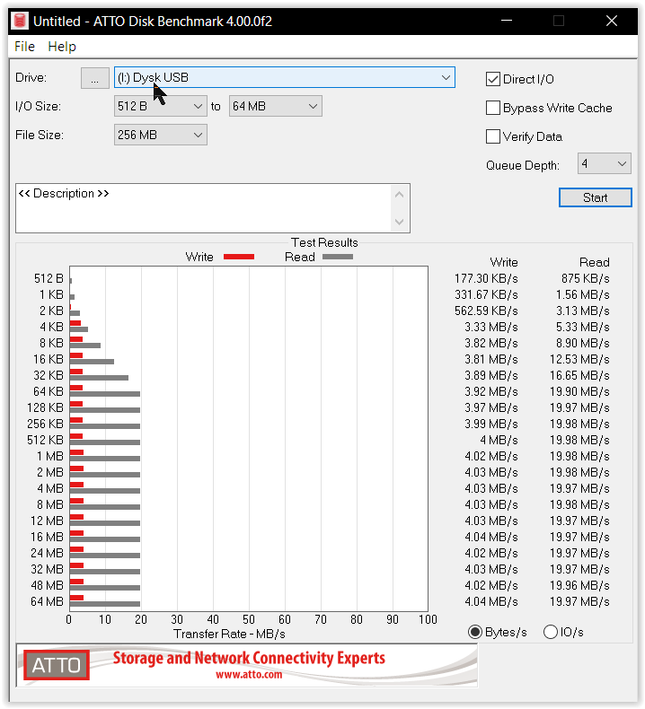 SSD - ATTO Disk Benchmark - Odradzam, uwala pendriwy na Win10