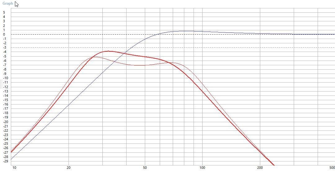 Projekt skrzynek do subwooferów Peerless SLS-10/SLS-8