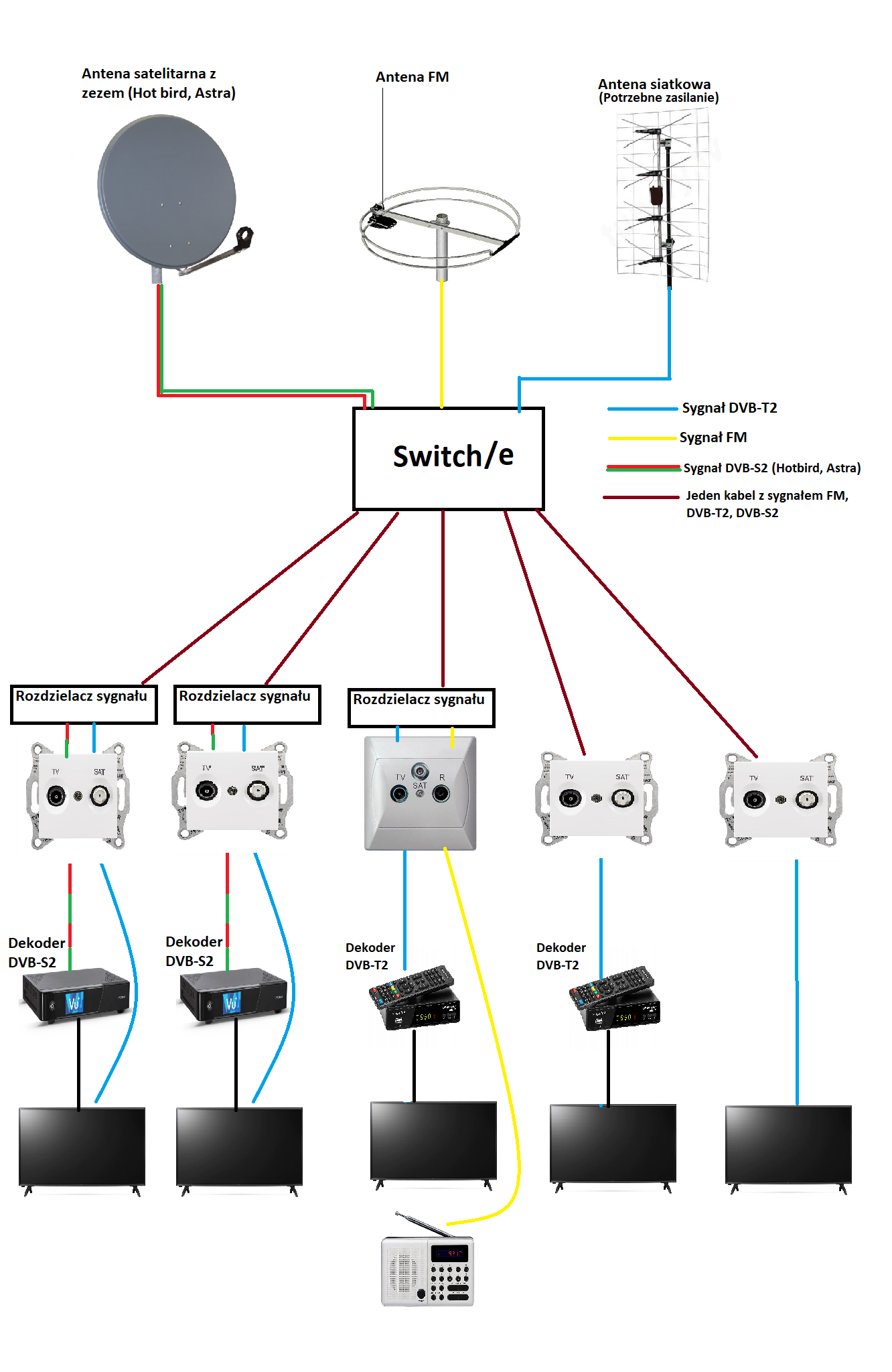 [Rozwiązano] Modernizacja instalacji TV: Antena siatkowa, FM ...