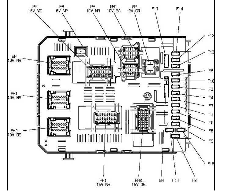 Szukam rozpiski pinów dla gniazd BSI w Citroen C3 DS3 2013-2016