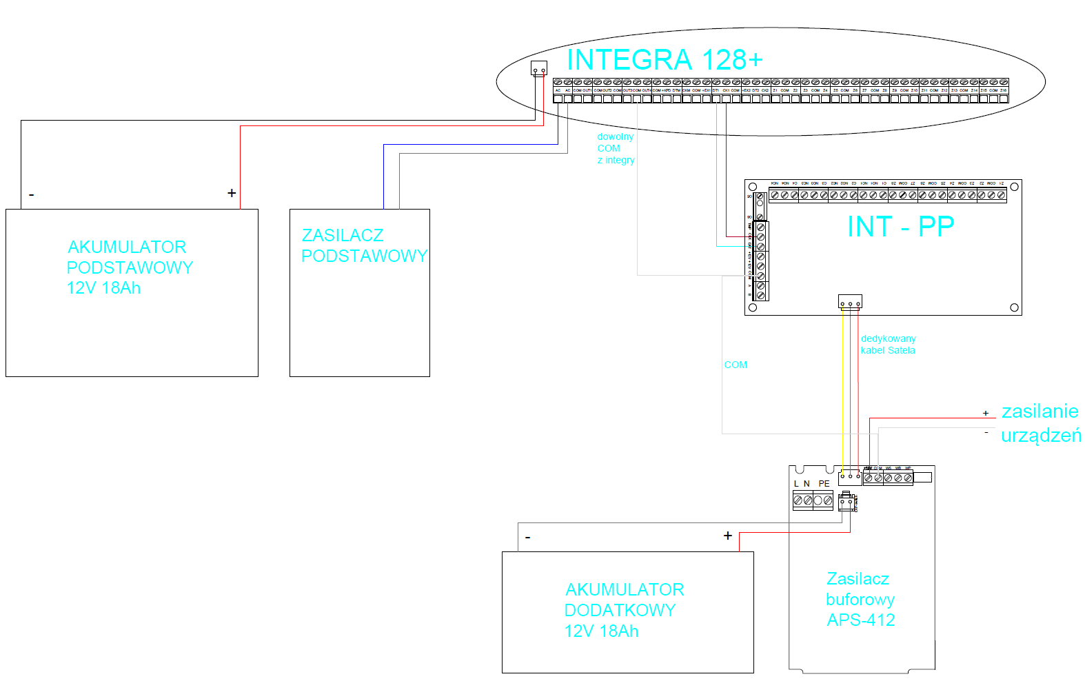 [Rozwiązano] Jak połączyć Satel Integra 128 Plus z zasilaczem buforowym 412? Szukam schematu.