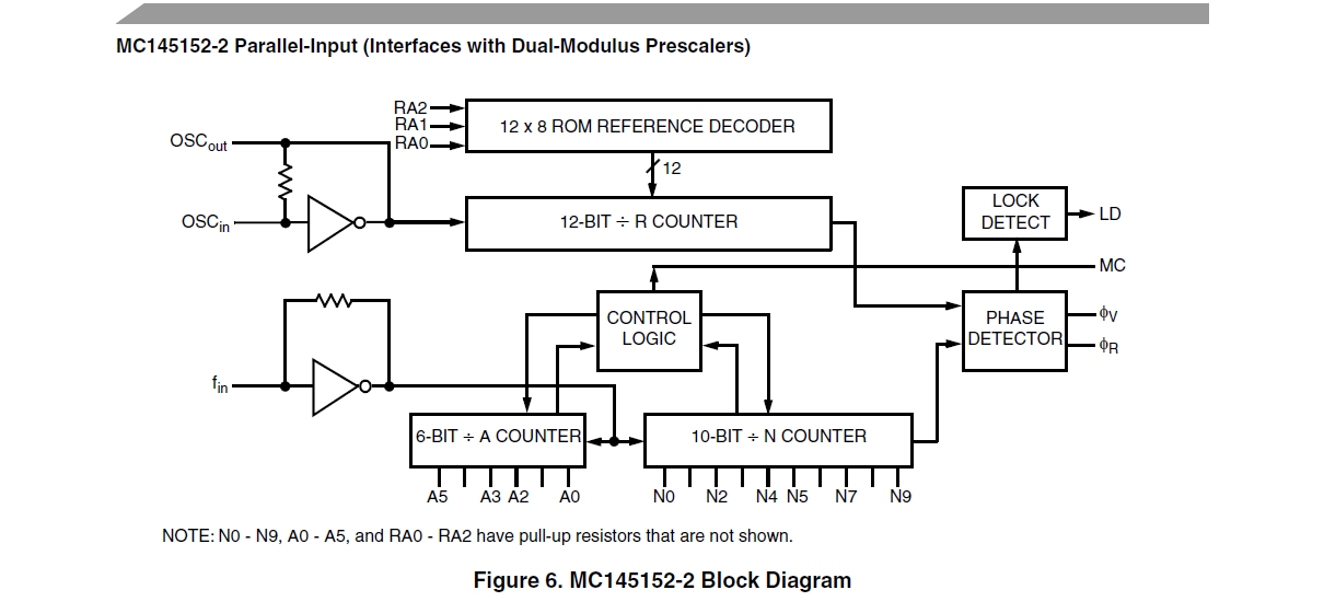 Programowanie i współpraca MC145152 z preskalerem MC12022