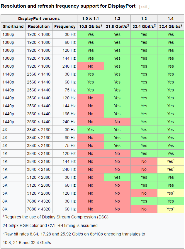 Wybór monitora 144 Hz iiyama, oraz problem z portem displayport