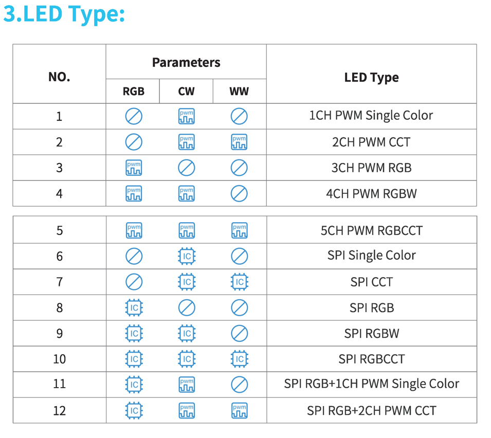 Exploring SP530E 5CH PWM+SPI LED Controller with OpenESP on ESP32-C3