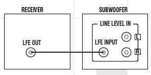 Subwoofer JBL SCS140 nie działa - jak sprawdzić transformator i ...