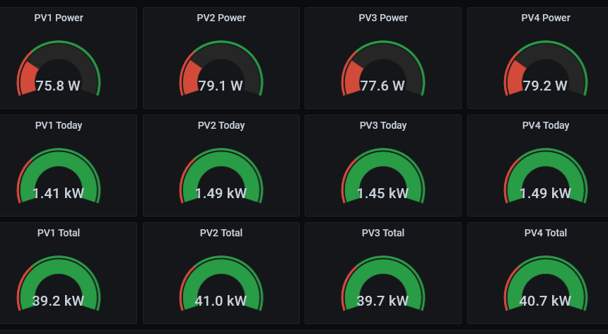 Odczyt danych z Hoymiles DTU-PRO RS485 Sunspec Modbus za pomocą ...